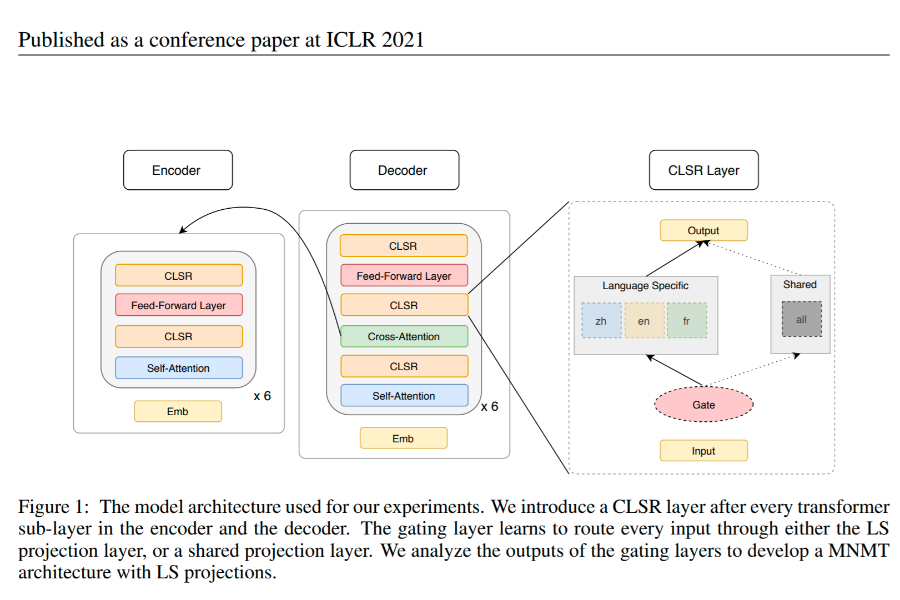 ICLR 2021 Orals